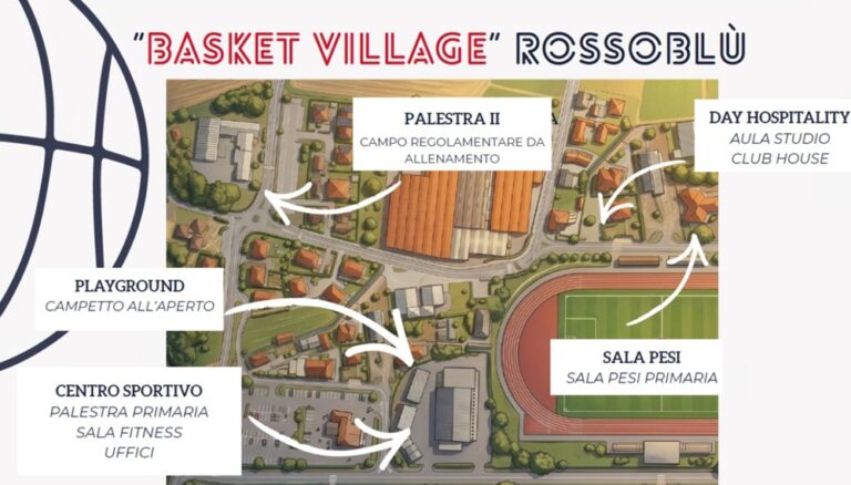 Pallacanestro Biella si concentra sul futuro